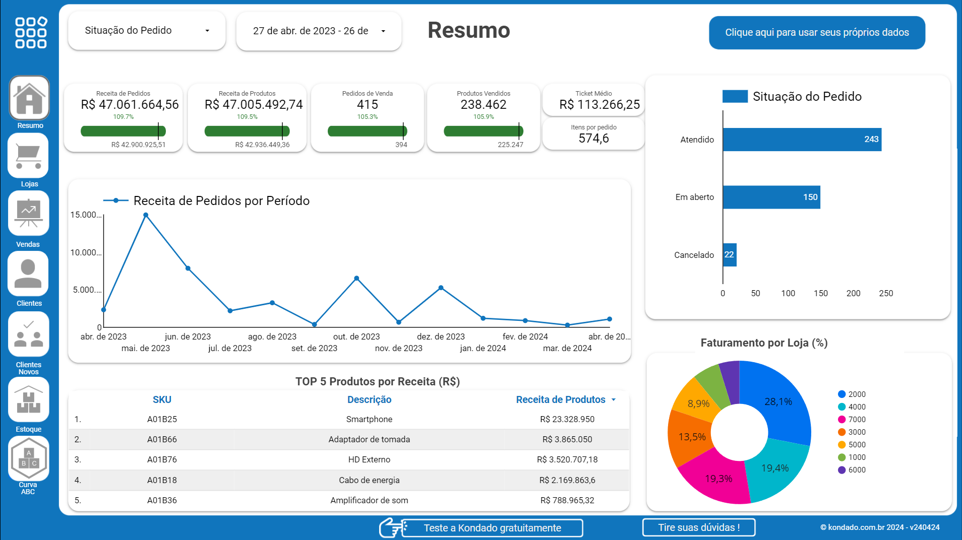 Kondado: Dashboard Bling! (Looker Studio): Tabela curva abc Kondado: Dashboard Bling! (Looker Studio): Tabela curva abc