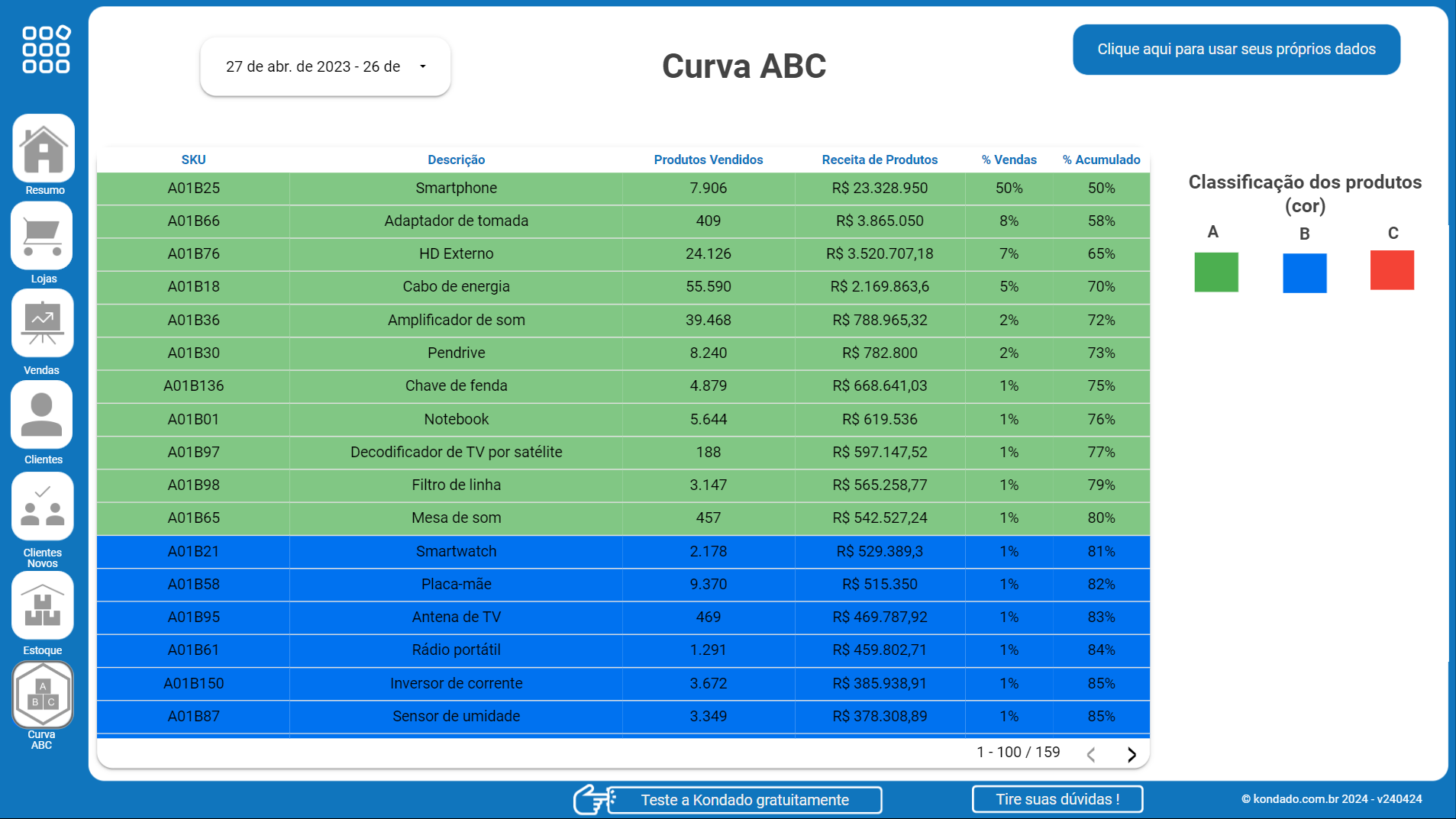 Kondado: Dashboard Bling! (Looker Studio): Página curva ABC Kondado: Dashboard Bling! (Looker Studio): Página curva ABC