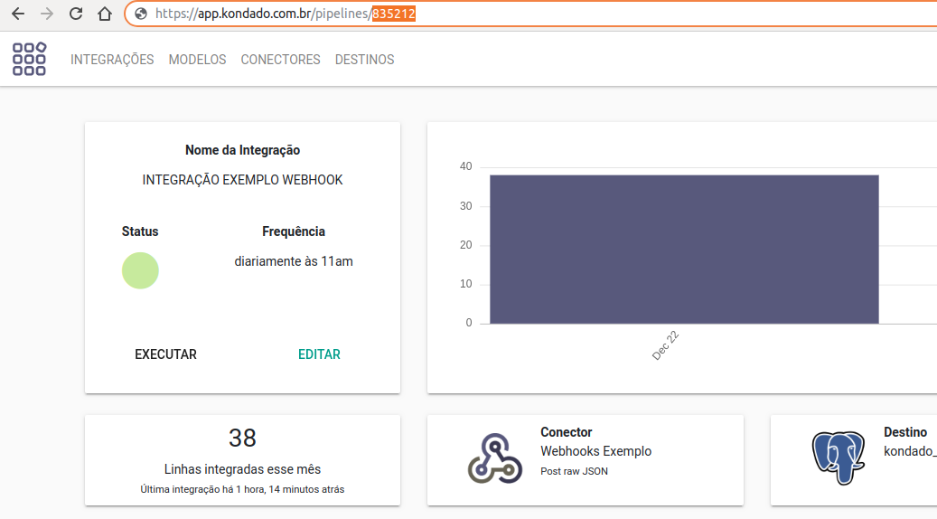 O que são webhooks e como enviá-los ao seu data warehouse