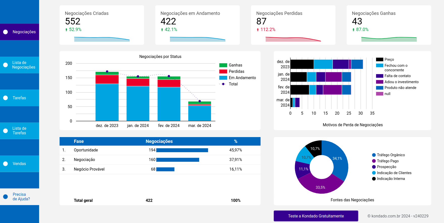 Como criar um dashboard do RD Station CRM no Looker Studio com poucos ...