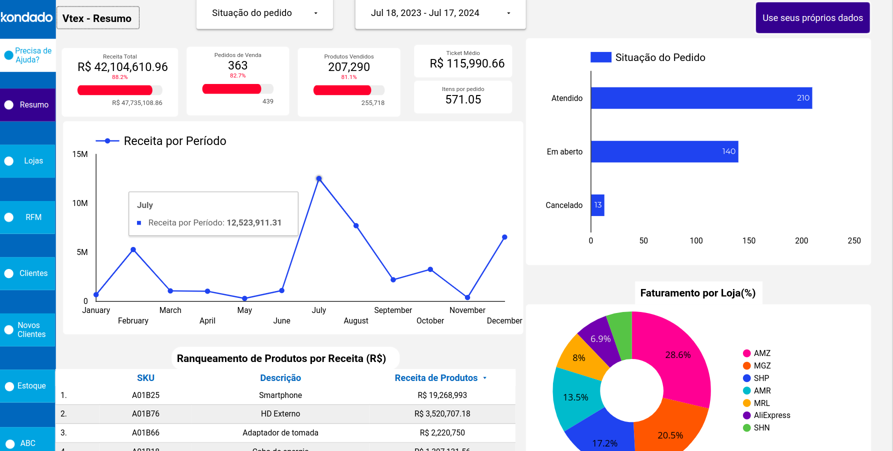 Como criar um dashboard da VTEX no Looker Studio
