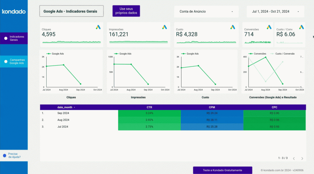 Como criar um dashboard Google Ads no Looker Studio
