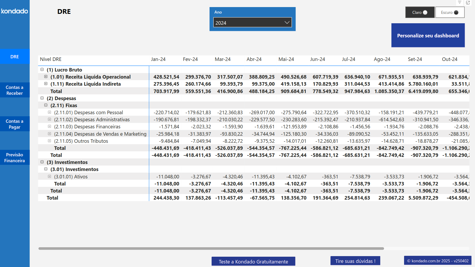 Como criar um dashboard Omie no Power BI