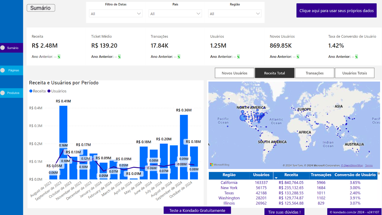 Modelos de dashboard no Power BI