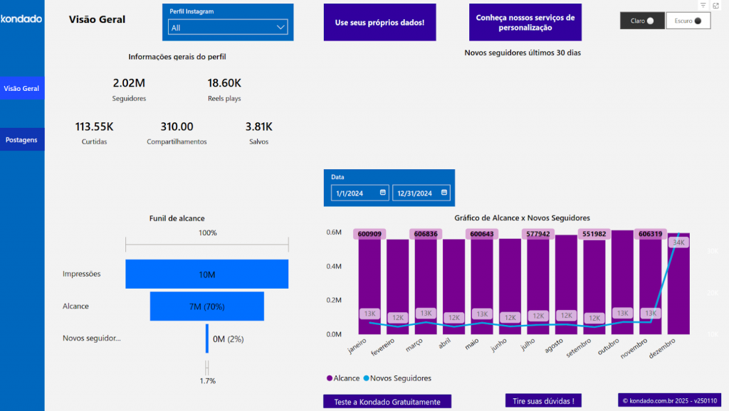 Modelos de dashboard no Power BI