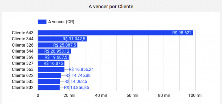 Como criar um relatório do Omie: Dicas e métricas que não podem faltar