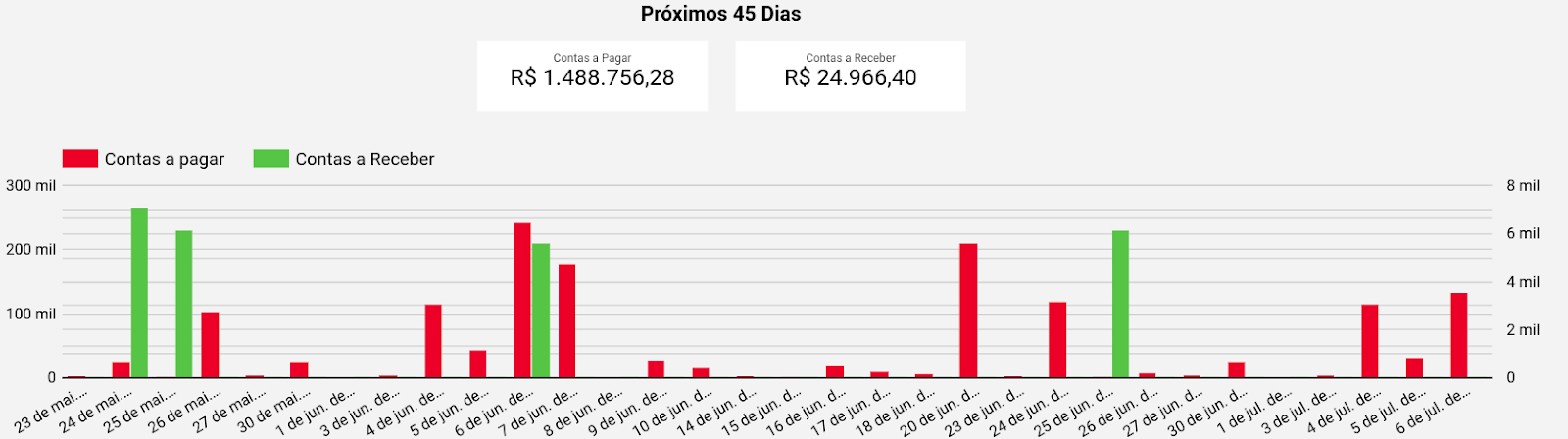 Como criar um relatório do Omie: Dicas e métricas que não podem faltar