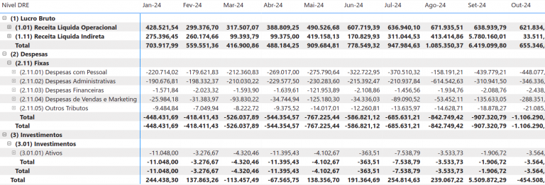 Como criar um relatório do Omie: Dicas e métricas que não podem faltar